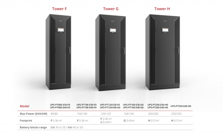 UPS Premium Tower - Centiel Online 3 Phase UPS from 10 kW to 250 kW
